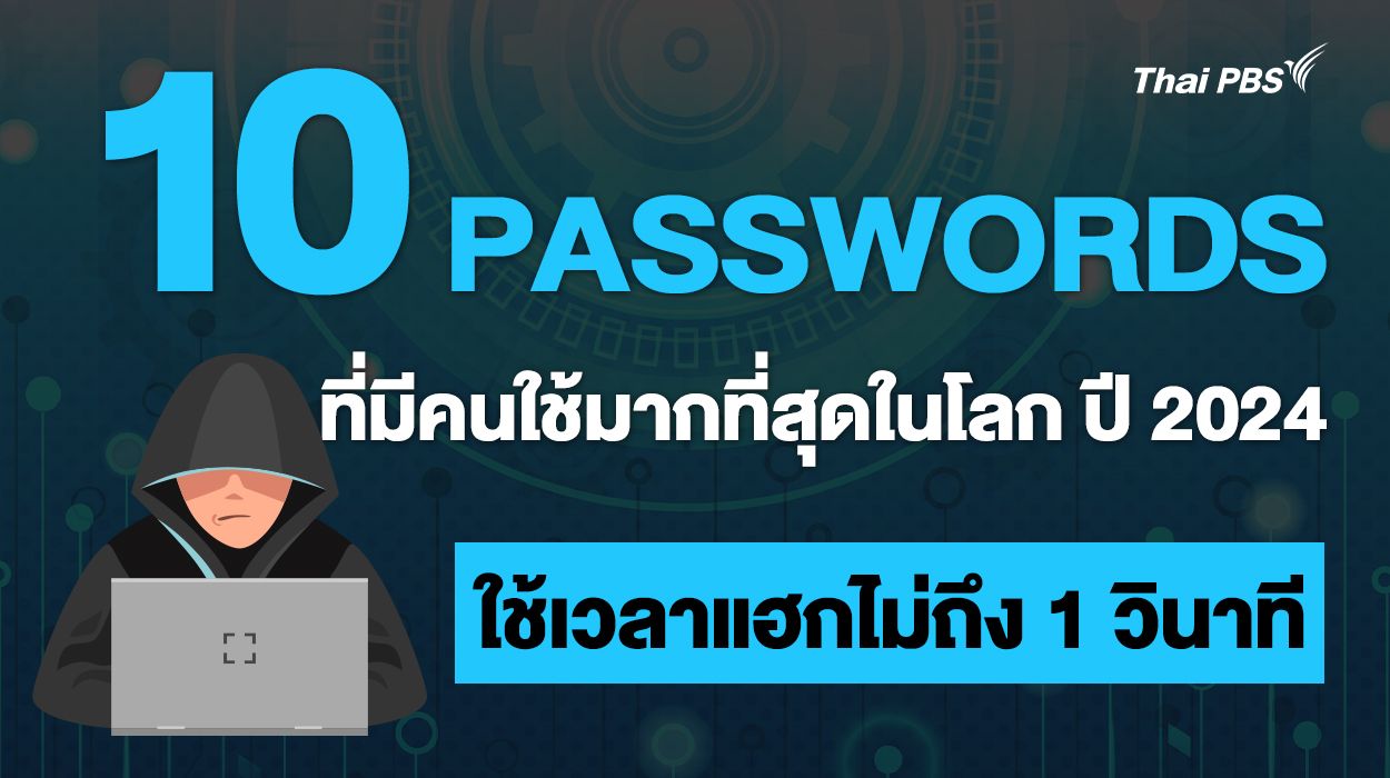 10 Passwords ที่มีคนใช้มากที่สุดในโลก ปี 2024 ใช้เวลาแฮกไม่ถึง 1 วินาที | Thai PBS NOW