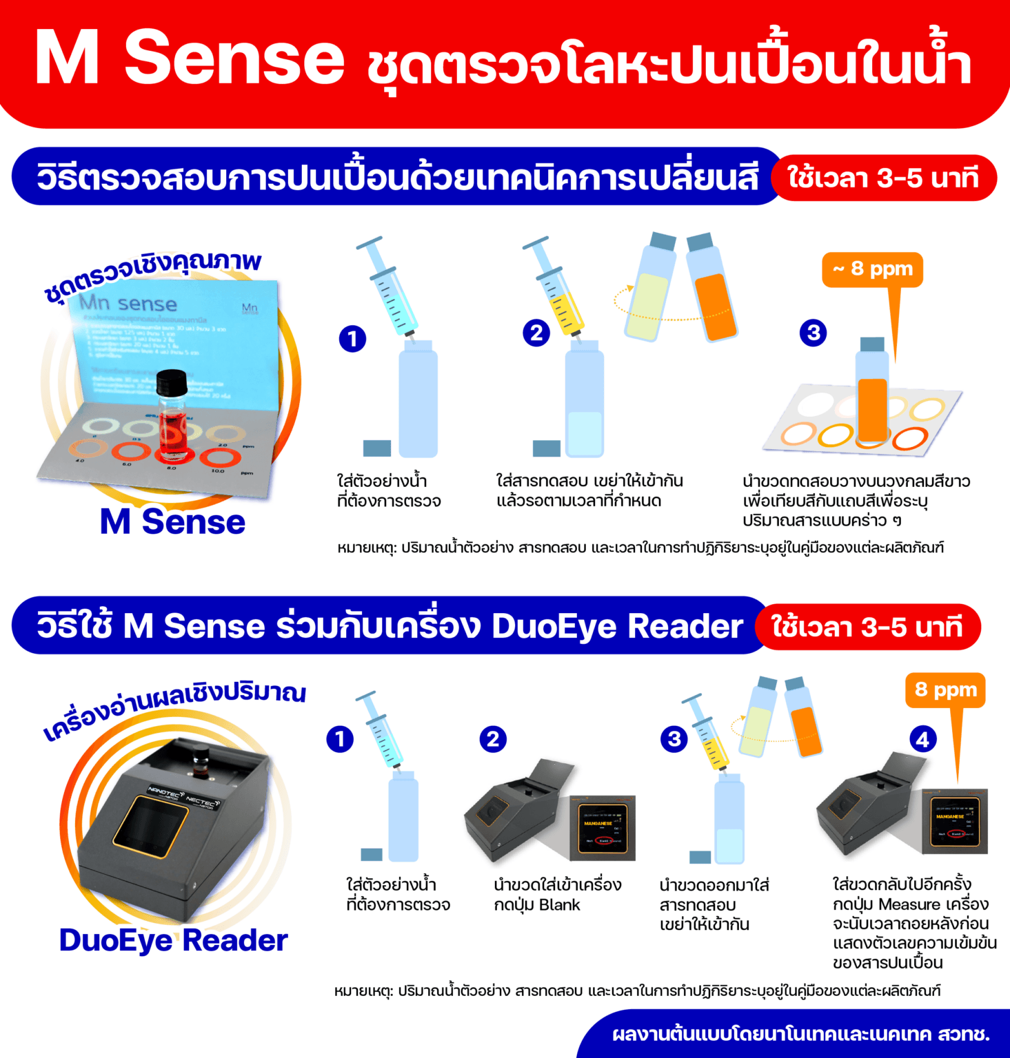 นักวิจัยไทยคิดค้น “M Sense” ชุดตรวจโลหะปนเปื้อนในน้ำ ตรวจแหล่งน้ำเพื่อ ...