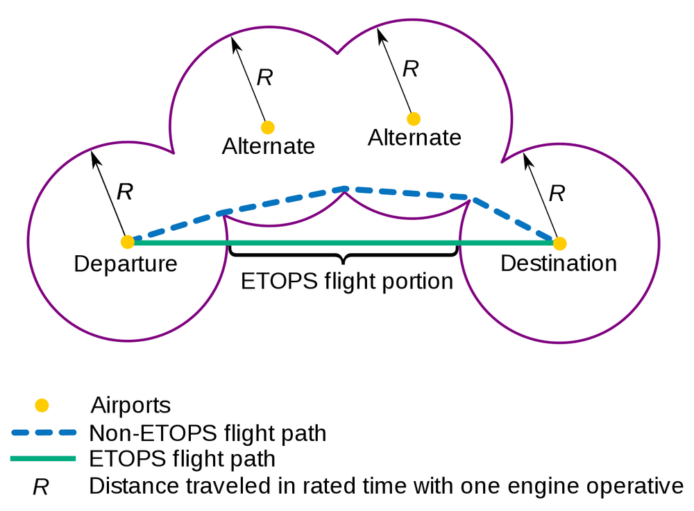 รู้จัก ETOPS เหตุผลที่เรามี “เที่ยวบินข้ามมหาสมุทร” มากขึ้น | Thai PBS NOW