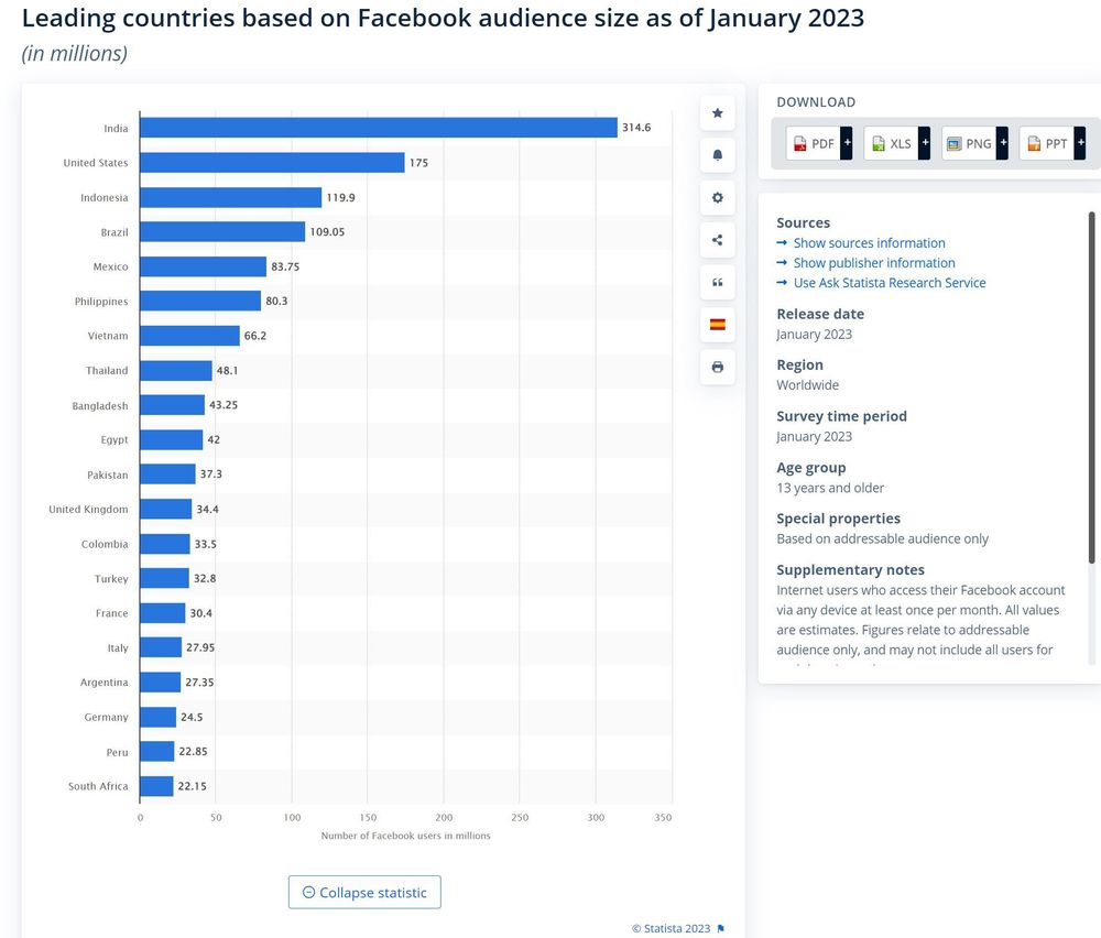 สรุปสถิติ Facebook ที่น่าสนใจ ช่วงครึ่งปีแรก 2023 | Thai PBS NOW