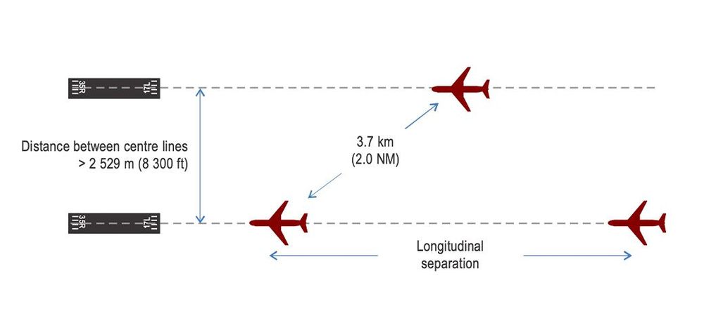 รู้จัก Simultaneous Parallel Runway Operation การใช้สองทางวิ่งพร้อมกัน ...