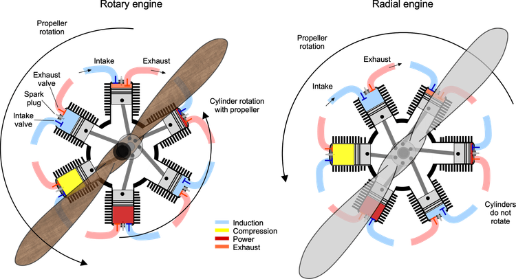 รู้จัก “เครื่องยนต์” แต่ละชนิดใน “อากาศยาน” แตกต่างกันอย่างไร และทำงานอย่างไร ? | Thai PBS NOW