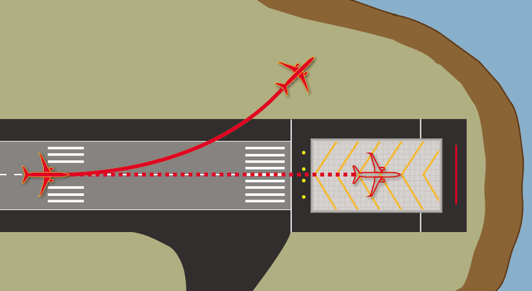 รู้จักเครื่องหมายและตัวอักษรต่าง ๆ บนรันเวย์ มีความหมายอย่างไร ? | Thai ...