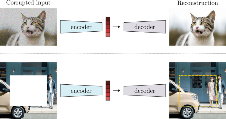 “Self Supervised Learning” AI ที่เรียนรู้และแยกแยะด้วยตัวเองได้ | Thai ...