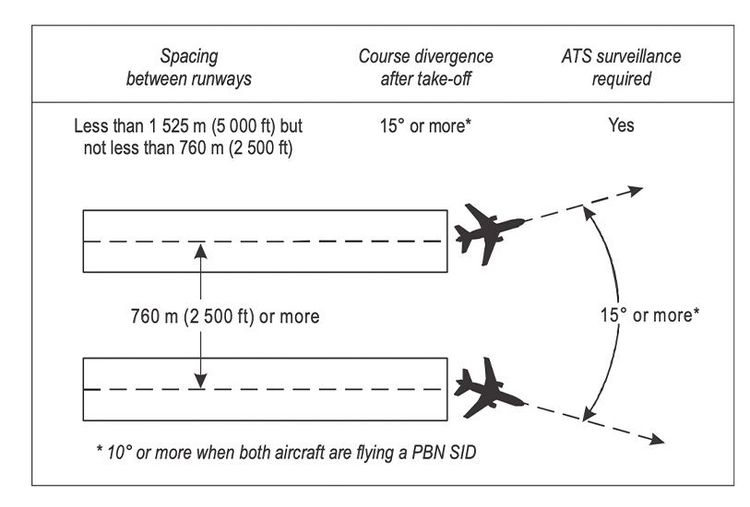 รู้จัก Simultaneous Parallel Runway Operation การใช้สองทางวิ่งพร้อมกัน ...