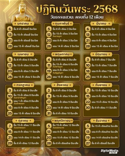 "ปฏิทินวันพระ 2568" พร้อมบทสวดแผ่เมตตาให้สรรพสัตว์ และตนเอง | Thai PBS NOW
