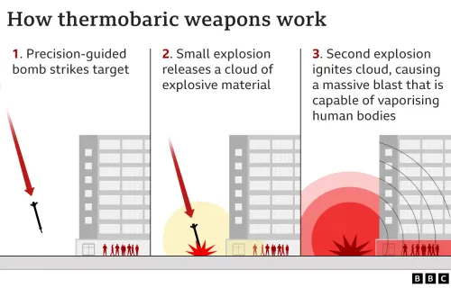 รู้จัก "ระเบิดสุญญากาศ" (Thermobaric Bomb) อานุภาพทำลายล้างจนไม่เหลือ ...