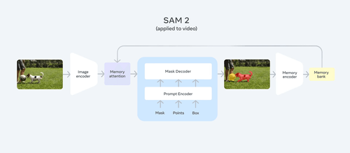 “Self Supervised Learning” AI ที่เรียนรู้และแยกแยะด้วยตัวเองได้ | Thai ...