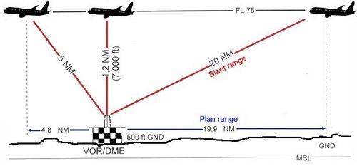 รู้จัก VOR/DME หนึ่งในสถานีวิทยุนำทางหลักในการบินพาณิชย์ | Thai PBS NOW