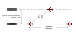 รู้จัก Simultaneous Parallel Runway Operation การใช้สองทางวิ่งพร้อมกัน ...